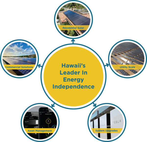 Hawaii's Trusted Solar Company